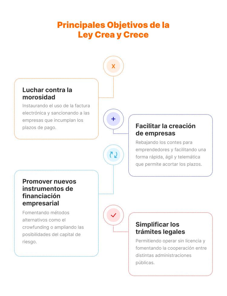 Ley Crea y Crece - Orca Business Software Ley Crea y Crece - Orca Business Software